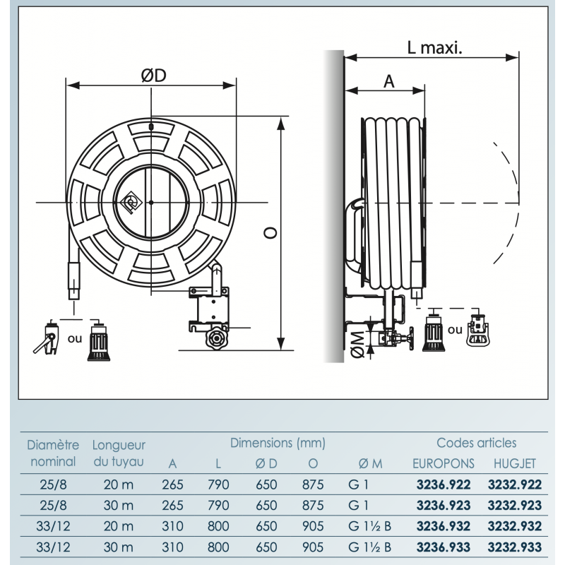 Enrouleur incendie RIA mural 30m 1“½ (DN33)